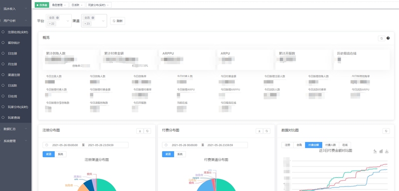游戏运营数据中心后台系统开发案例 程序员客栈