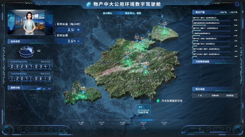 大屏可视化驾驶舱系统开发案例 程序员客栈